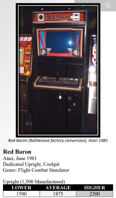 Red Baron | Museum of the Game® & International Arcade Museum® Forums